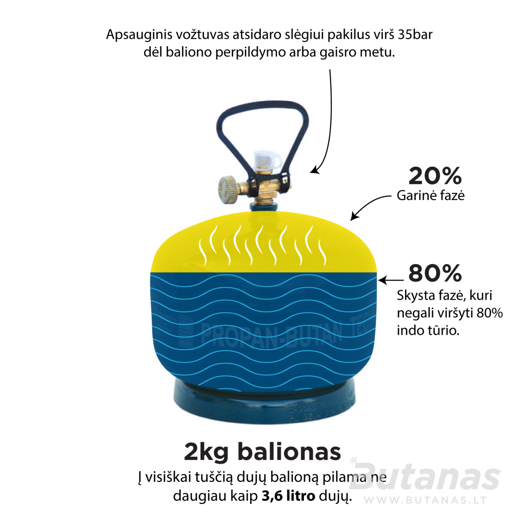 Turistinis šildytuvas su 2 kg balionu | Butanas.lt